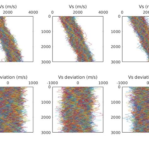 examples of 2d gaussian random fields with zero mean and unit download scientific diagram