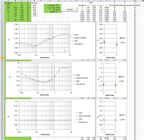 4 snapshot of interpolation excel spreadsheet used for interpolating download scientific
