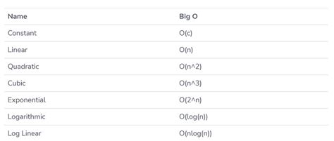 complexity and big o notation the ultimate guide