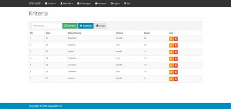 source code spk metode saw php