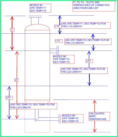 Stress Analysis Of Column Piping System Using Caesar II What Is Piping