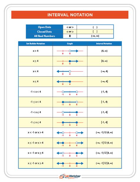 interval notation made easy with 14 examples precalculus algebra and math