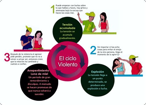 Cómo detectar a una pareja violenta desde el noviazgo