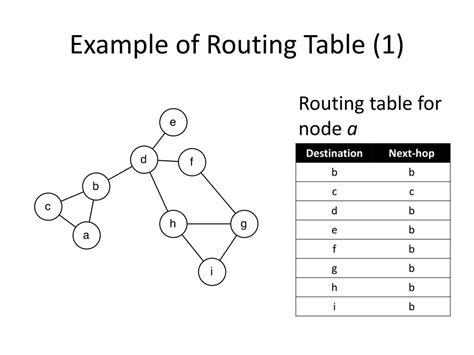ppt hierarchical routing powerpoint presentation free download id 2397817