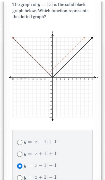 solved the graph of y ∣x∣ is the solid black graph below