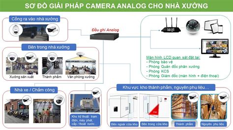 CÔNG TY NACADIVI CHUYÊN LẮP ĐẶT CAMERA NHÀ XƯỞNG