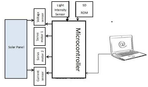 the schematic block diagram of the open loop system download scientific diagram