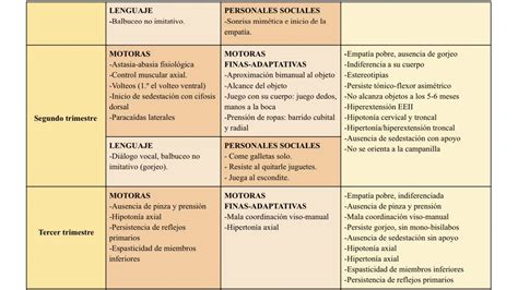 DESARROLLO PSICOMOTOR Y SIGNOS ALARMA Pdf