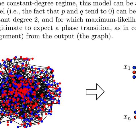 pdf exact recovery in the stochastic block model