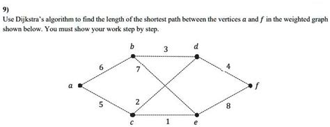 solved use dijkstra s algorithm to find the length of the shortest path between the vertices a