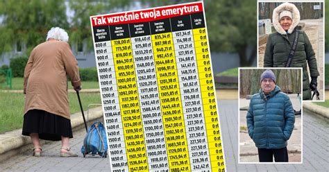 Waloryzacja emerytur 2023 Takie wypłaty na rękę dla emerytów od marca