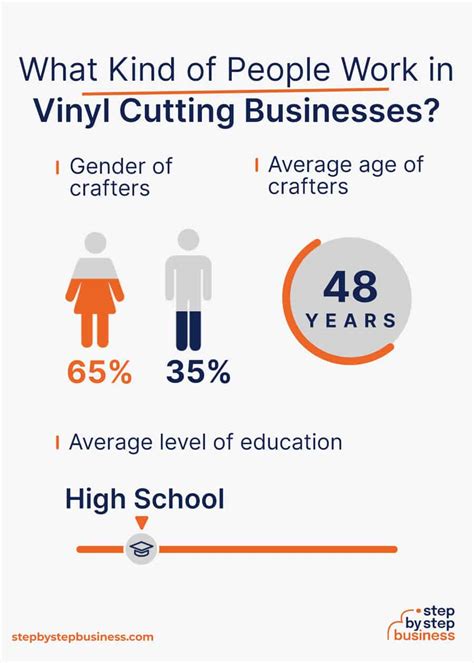Starting Your Vinyl Cutting Business In Key Steps