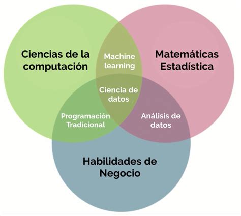 Data Analyst Data Scientist Y Data Engineer En Qu Se Diferencian