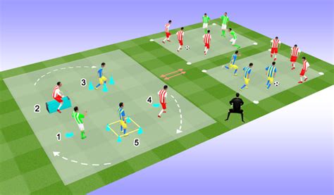 Préparation Physique Football
