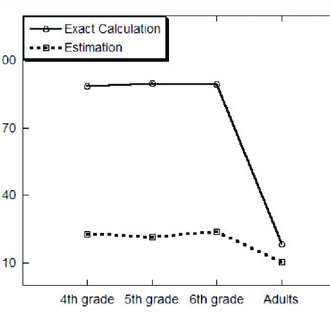 average response time in seconds for the exact calculation and download scientific diagram