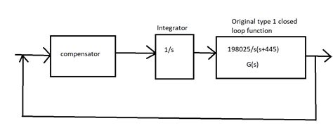 electronic how to design compensator for control system valuable tech notes