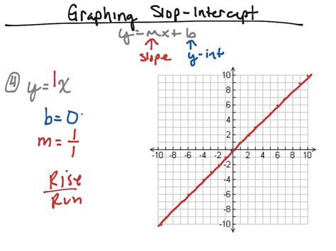 how to draw slope on a graph paper youtube