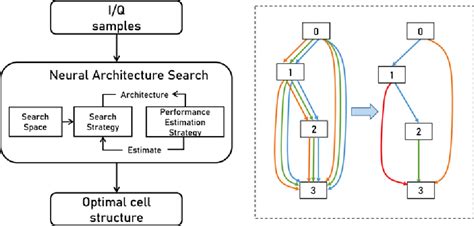 figure 1 from differentiable architecture search based automatic modulation classification