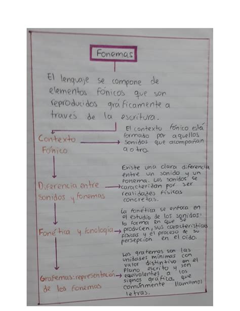 Calaméo Lengua Y Lit