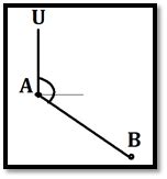 CARA MENENTUKAN ARAH AZIMUTH DAN ARAH BEARING About Education
