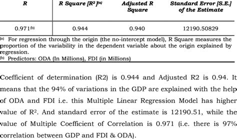 goodness of fit test download table