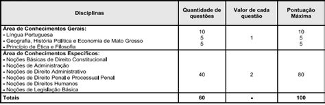 Edital Agente Penitenciário MT Agepen Saiba TUDO sobre o concurso