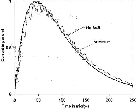 figure 1 from wavelet transform based impulse fault pattern recognition in distribution