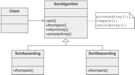 template method design pattern