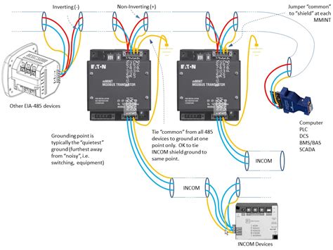 Diagram Wiring Modbus Connection Diagram Mydiagram Online