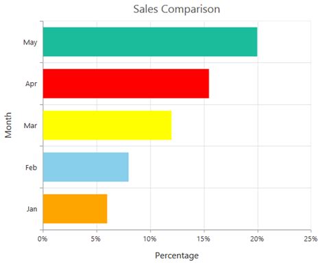 Angular Stacked Bar Chart Sineadjackson