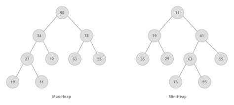Median Of Stream Of Integers Using Heap In Java Baeldung