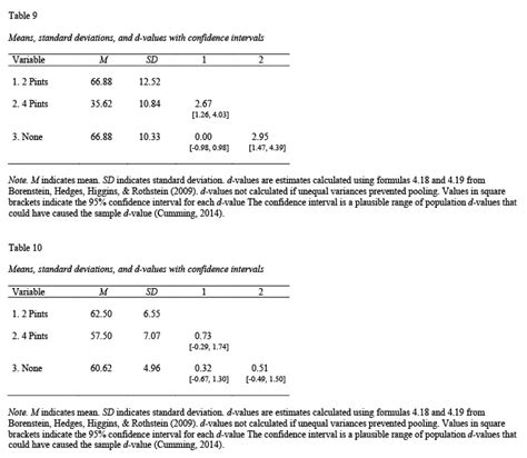 Apa Style Table Template Excel Review Home Decor