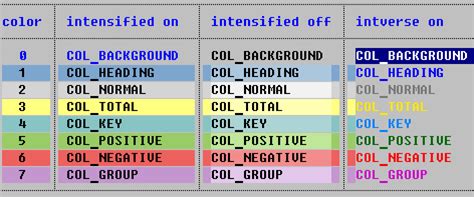 Write Statement In ABAP