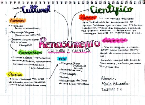 Renascimento Científico Mapa Mental