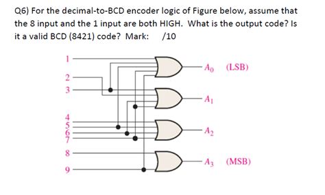 Decimal To Bcd Encoder Diagram