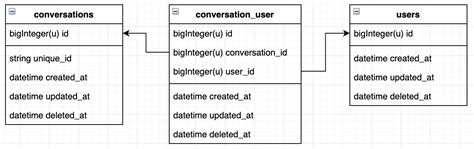 Find Multiple Values In Column Pandas Design Talk