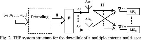 improved tomlinson harashima precoding for the downlink of multiple antenna multi user systems