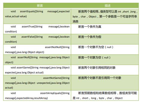 junit 测试框架的详细讲解 csdn博客