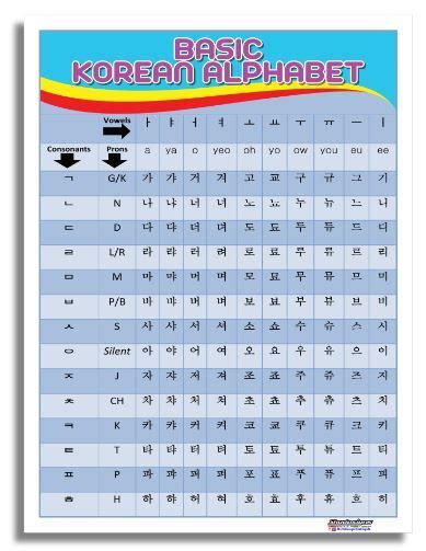 Educational Tarpaulin Chart Korean Alphabet X Cm Lazada Ph