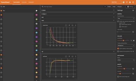 hyperparameter tuning in pytorch image to u