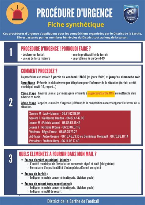 Proc Dure Urgences District De La Sarthe De Football