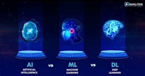 Artificial Intelligence Ai Vs Machine Learning Ml Vs Deep Learning