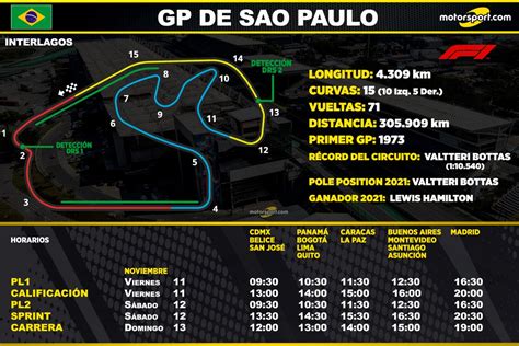 Horarios del GP Brasil F1 2023 Clasificación Sprint y carrera