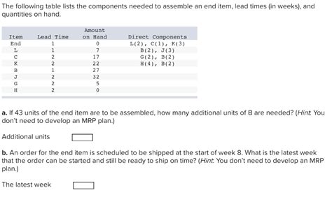Solved The Following Table Lists The Components Needed To Chegg