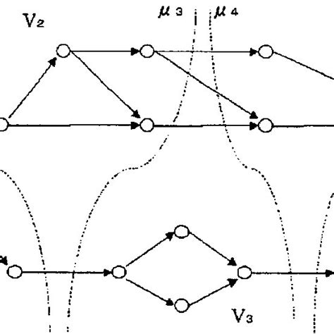 sequential partitions of a sequential graph in fig 2 download scientific diagram