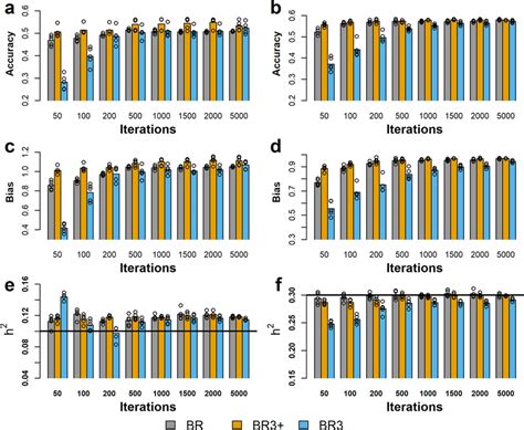 correlation between true breeding value tbv and estimated breeding download scientific