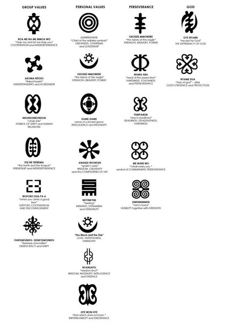2 Of 5 Adinkra Symbolsmeaning Adinkra Symbols African