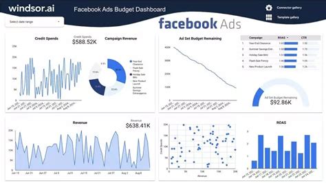 Free Web Analytics Dashboard Report Templates