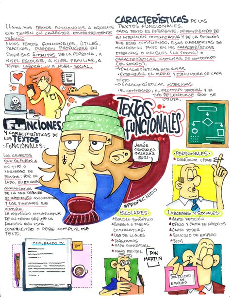 Top 58 Imagen Textos Funcionales Mapa Mental Viaterra Mx