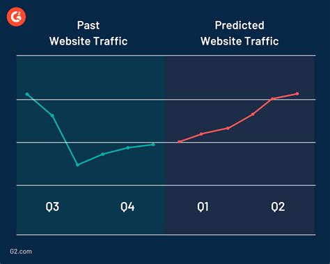how predictive analytics can improve your bottom line